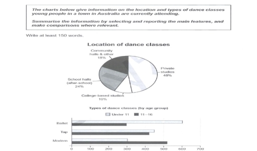 Band 6: The pie and bar charts illustrate data about the positions of ...