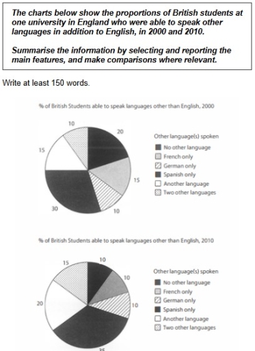 Band 5: chart of students of university who speak other language than ...