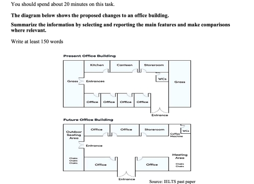 Band 4: The diagram below shows the proposed changes to an office ...