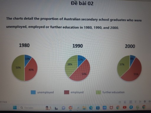 Band 6: The charts detail the proportions of Australian secondary ...