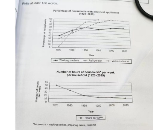 Band 5: The chart below show the changes in ownership of electrical ...