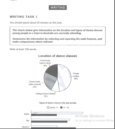 Band 7: The provided charts illustrate the data about various dance ...