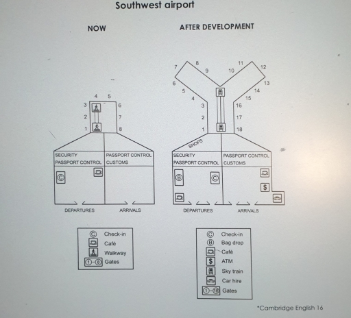 Band 9: The plans below show the site of the airport now and how it ...