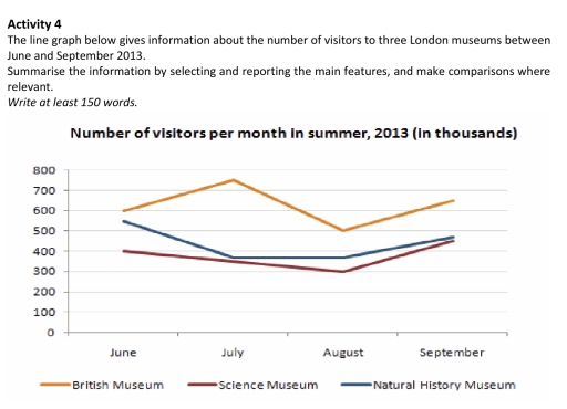 Band 5: The line graph below gives information about the number of ...