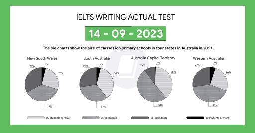 Band 4: The pie charts show the size of classes in primary schools in ...