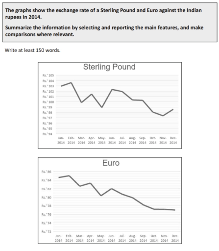 Band 7: The graph shows the exchange rate of a Sterling Pound and Euro ...