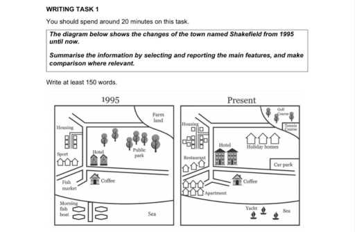 Band 5: The diagram below shows the changes of the town named ...