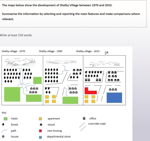 Band 6: The map below show the development of the Shelby Village ...