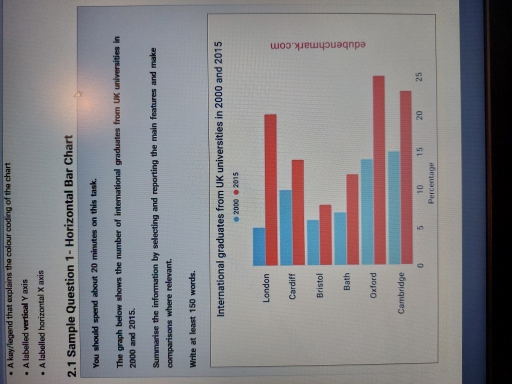 Band 5: The graph below shows the number of international graduates ...