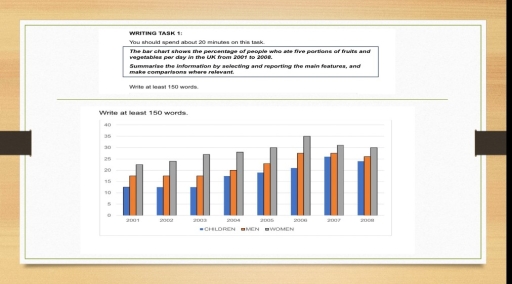 Te bar chart shows the percentage of people, who ate five portions of ...