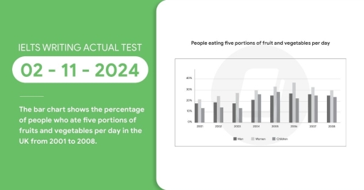 Band 7: The bar chart below shows the percentage of people who ate five ...