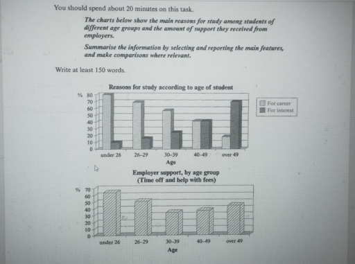 The charts below show the main reasons for study among students of ...