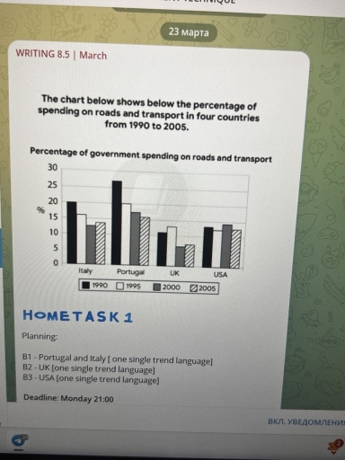 Band 5: The chart below shows below the percentage of spending on roads ...