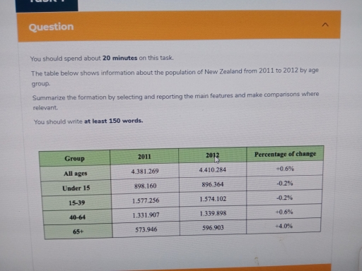 Band 5: You should spend about 20 minutes on this task. The table below ...