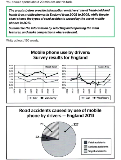 Band 6: The graphs below provide information on drivers' use of hand ...