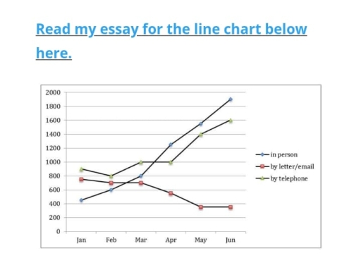 The graph below shows the number of inquiries received by the Tourist ...