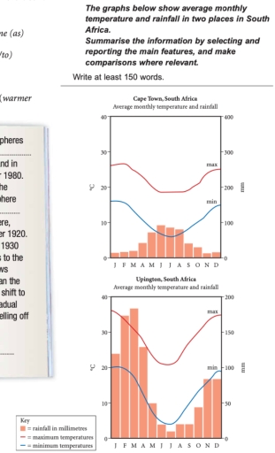 The graphs below show average monthly temperatures and reinfall in two places in South Africa ...