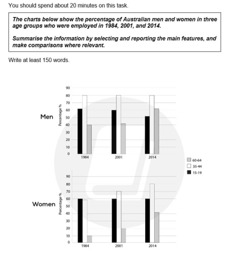 Band 5: The topic is about the job employement of Australian people in ...