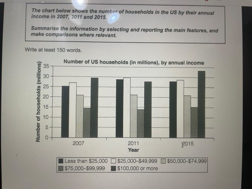 Band 7: the chart below shows the number of households in the US by ...
