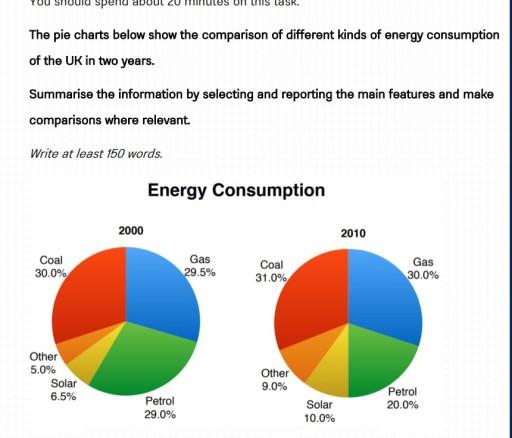 Band 6: the proportion of different types of energy usages in the UK ...