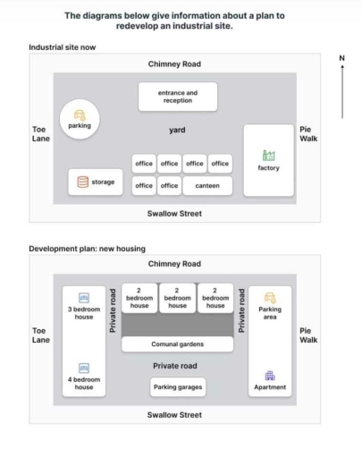 The diagrams below gives information about a plan to redevelop an ...
