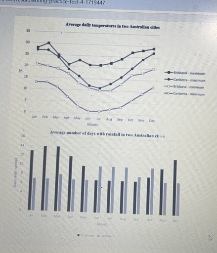 You should spend about 20 minutes on this task. The graph and chart ...