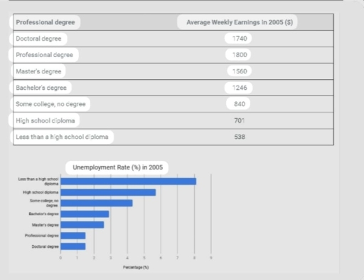 Band 4: The graphs below show the unemployment rate of citizens in the ...