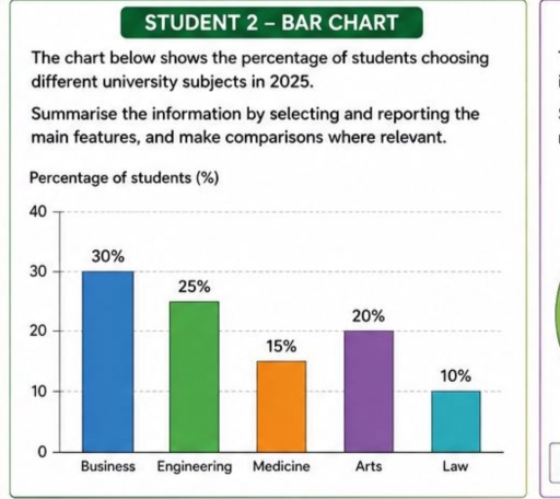 Band 4: The chart below shows the percentage of students choosing ...
