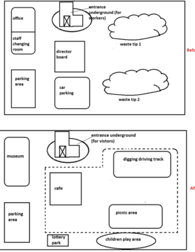 Band 6: The maps below show a coal mining site before and after ...