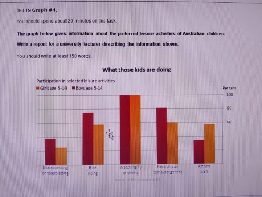 Band 4: The graph below gives information about the preferred leisure ...