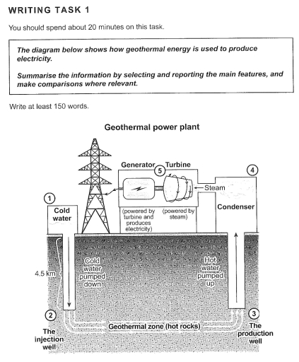 Band 9: The diagrams below show how geothermal energy is used to ...