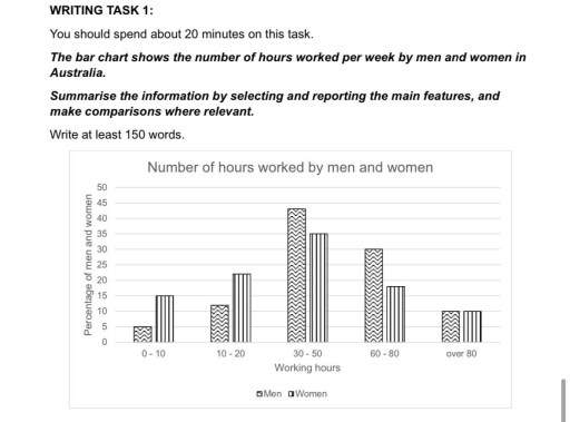 Band 8: The bar chart shows the number of hours worked per week by men and women in Australia ...