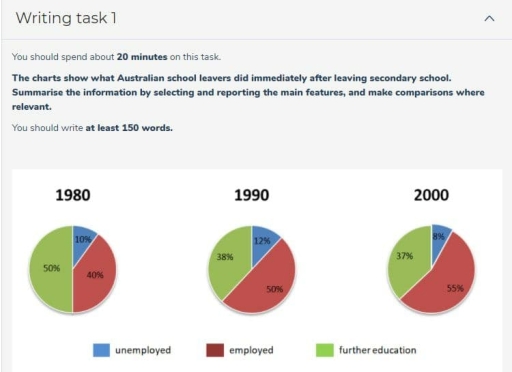 Band 9: The charts show what Australian school leavers did immediately ...