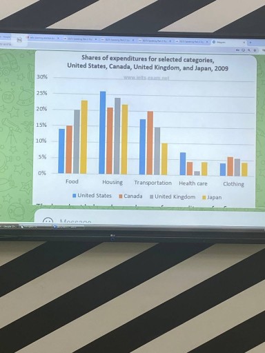 Share of expenditures for selected categories United States,Canada ...