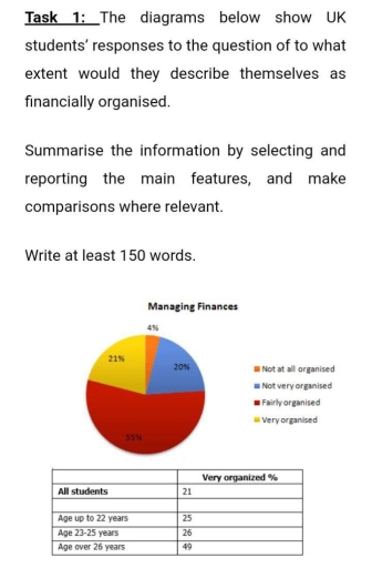 Task 1: The diagrams below show UK students' responses to the question ...