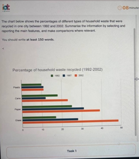 The chart below shows the precentages of different types of household ...