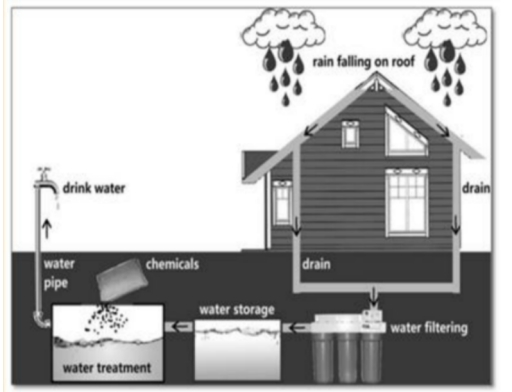 WRITING TASK 1 You should spend about 20 minutes on this task. The ...