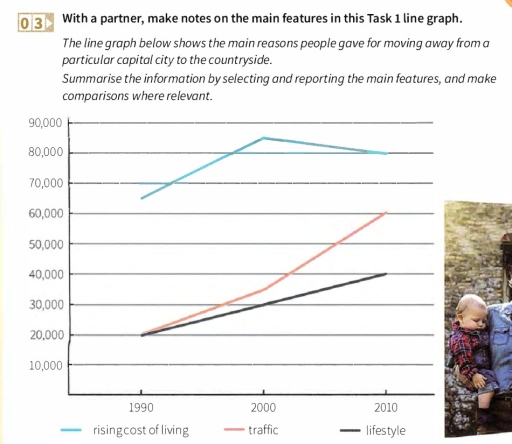 Band 5: The line graph below shows the main reasons people gave for ...