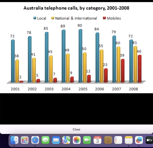 Band 6: The bar chart illustrates information about how many billions ...