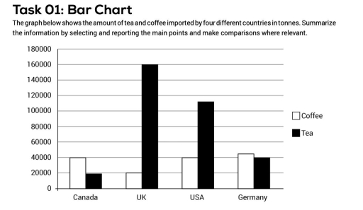 Band 6: the graph shows the amount of tea and coffee purchased by four ...
