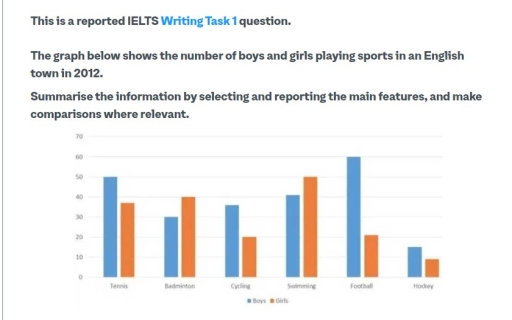 Band 5: This graph below shows the number of boys and girls playing ...