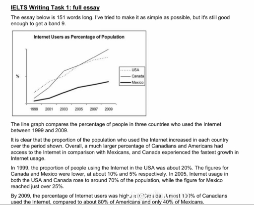 Band 5: The graph shows internet users as percentage of population ...