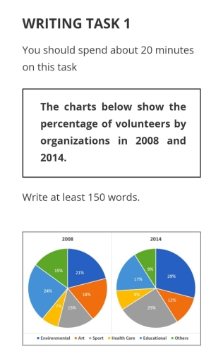 Band 7: The charts below show the percentage of volunteers by ...