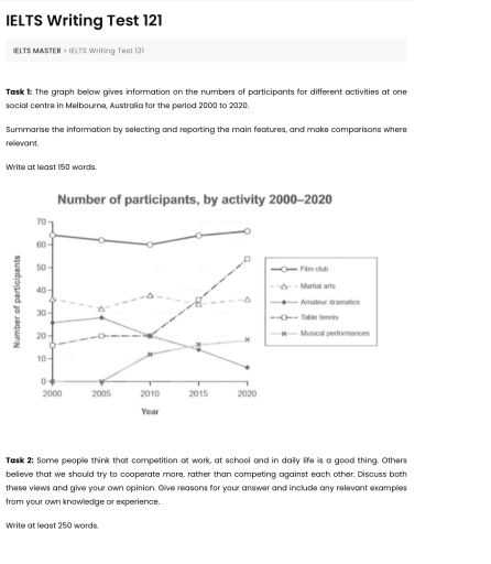 The graph below gives information on the number of participants for ...
