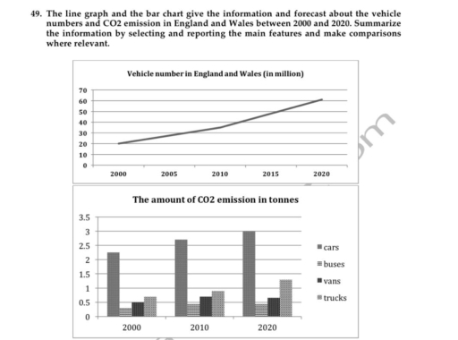 The line graph and the bar chart give the information and forecast ...