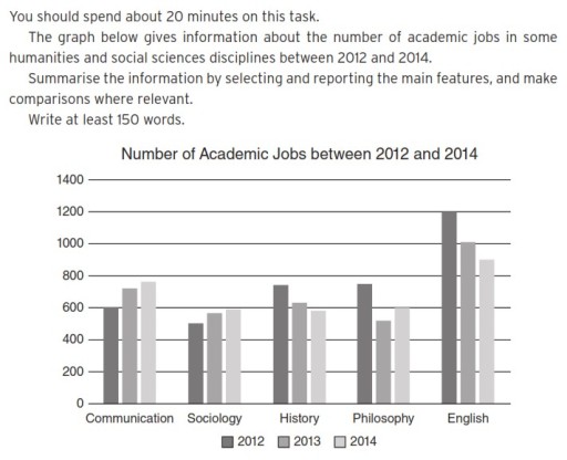 Band 7: The graph below gives information about the number of academic ...
