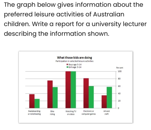 Band 6: The graph below gives information about the preferred leisure ...