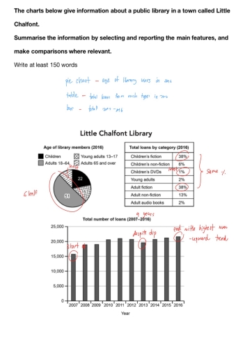 You should spend about 20 minutes on this task. The charts below give ...