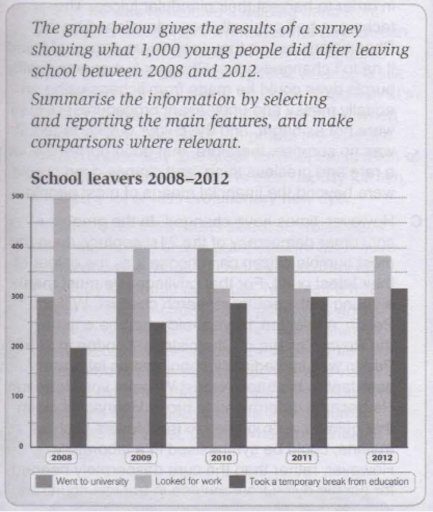 Band 6: the graph below gives the result of a survey showing what 1.000 ...