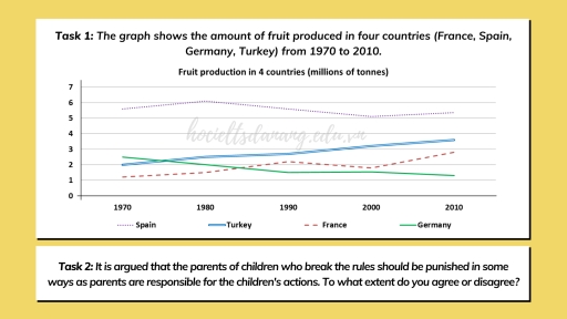 Band 9: The graph show the amount of fruit produced in four countries ...